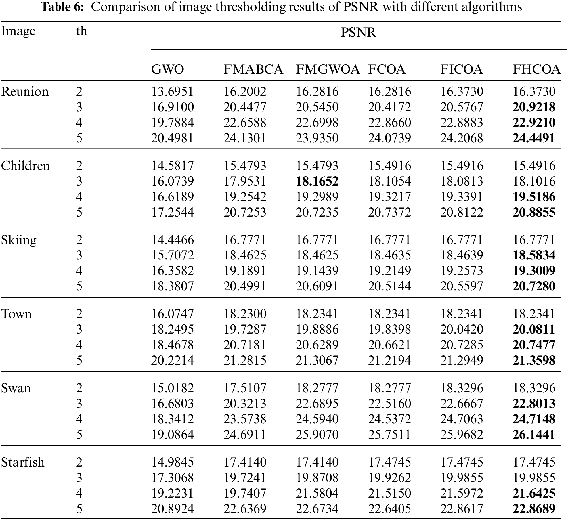 Fuzzy Hybrid Coyote Optimization Algorithm for Image Thresholding