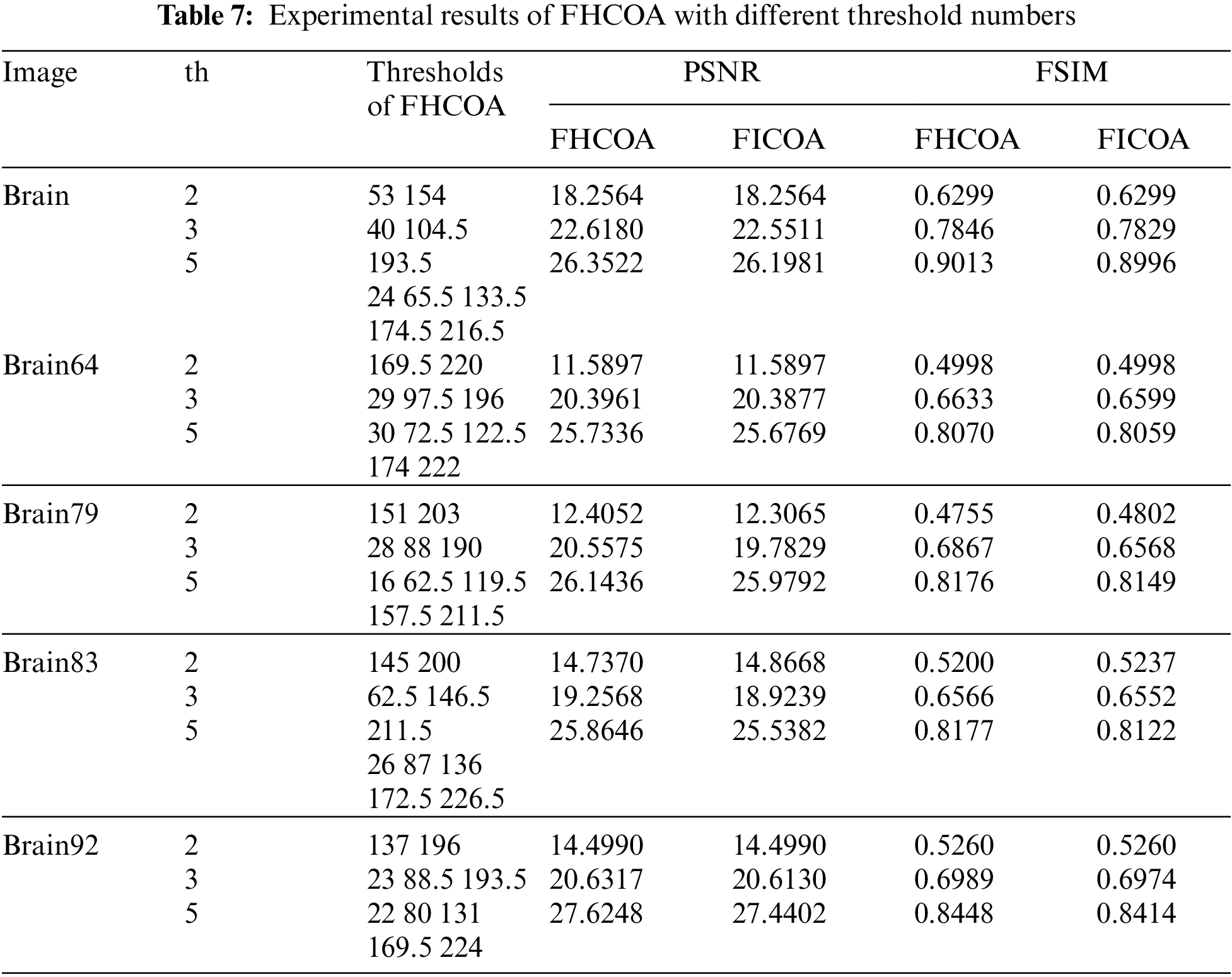 Fuzzy Hybrid Coyote Optimization Algorithm for Image Thresholding