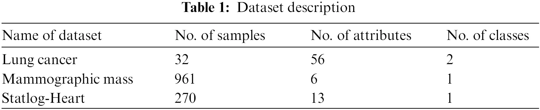 Fuzzy Logic with Archimedes Optimization Based Biomedical Data Classification Model