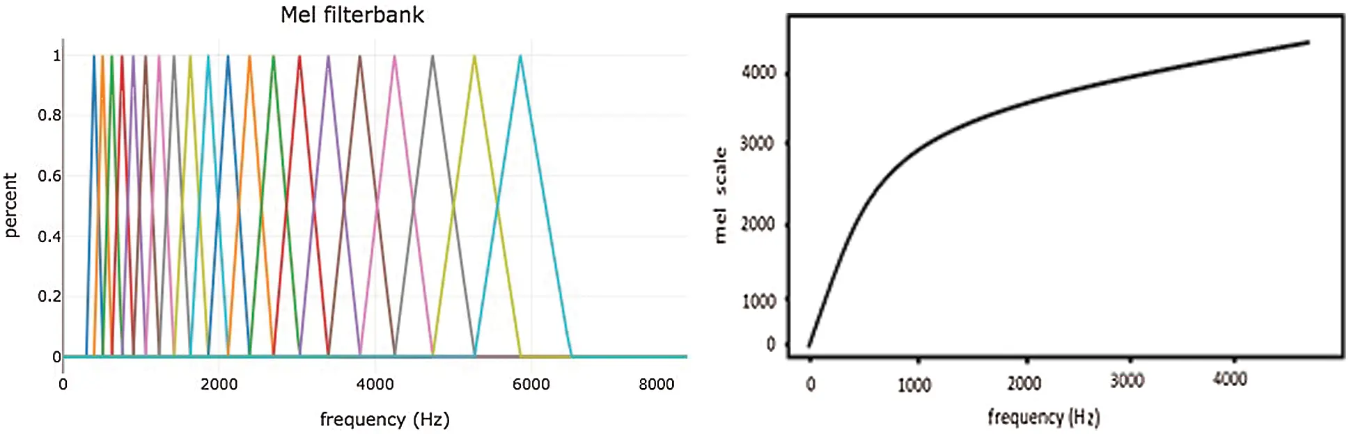An Innovative Approach Utilizing Binary-View Transformer for Speech Recognition Task