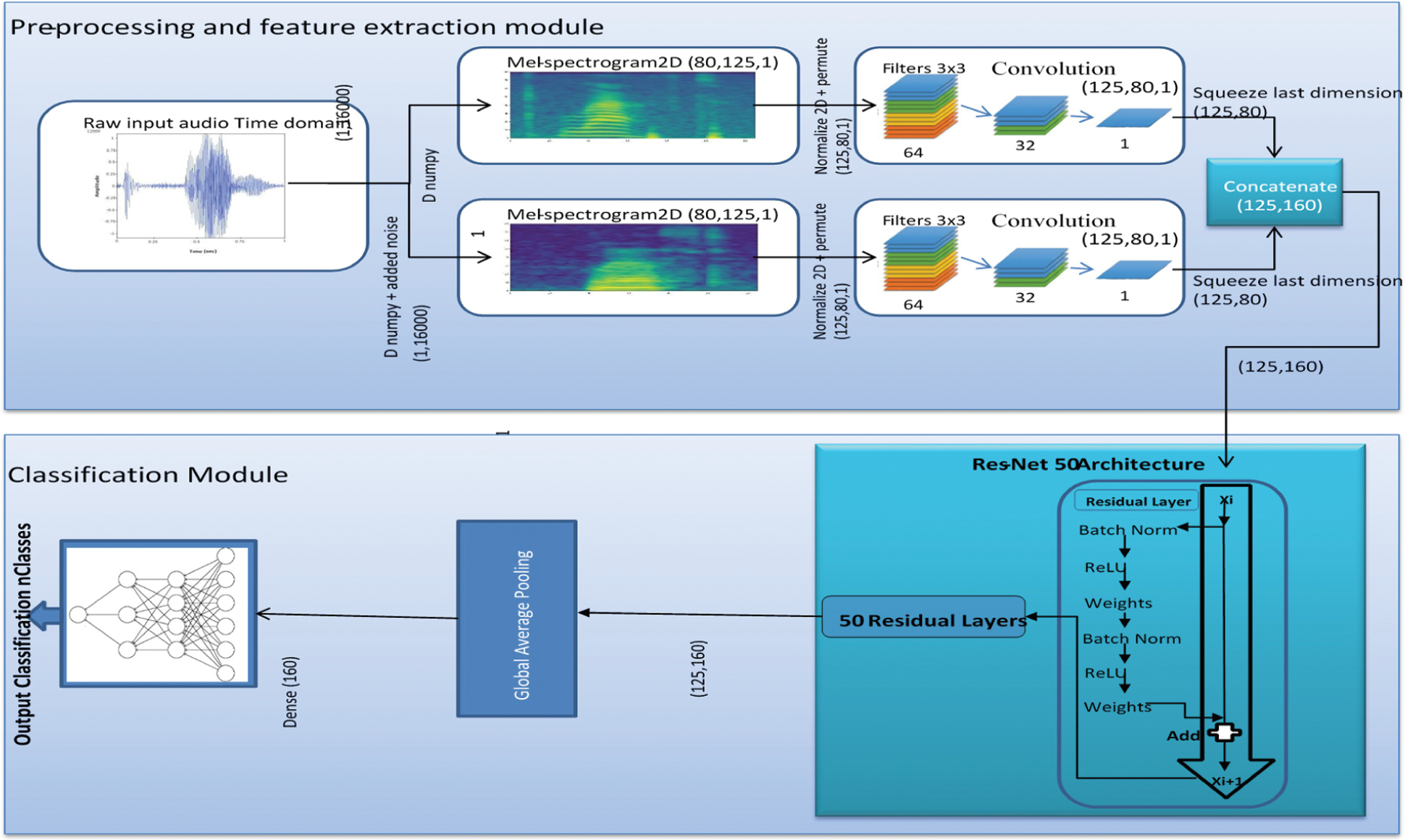 An Innovative Approach Utilizing Binary-View Transformer for Speech Recognition Task