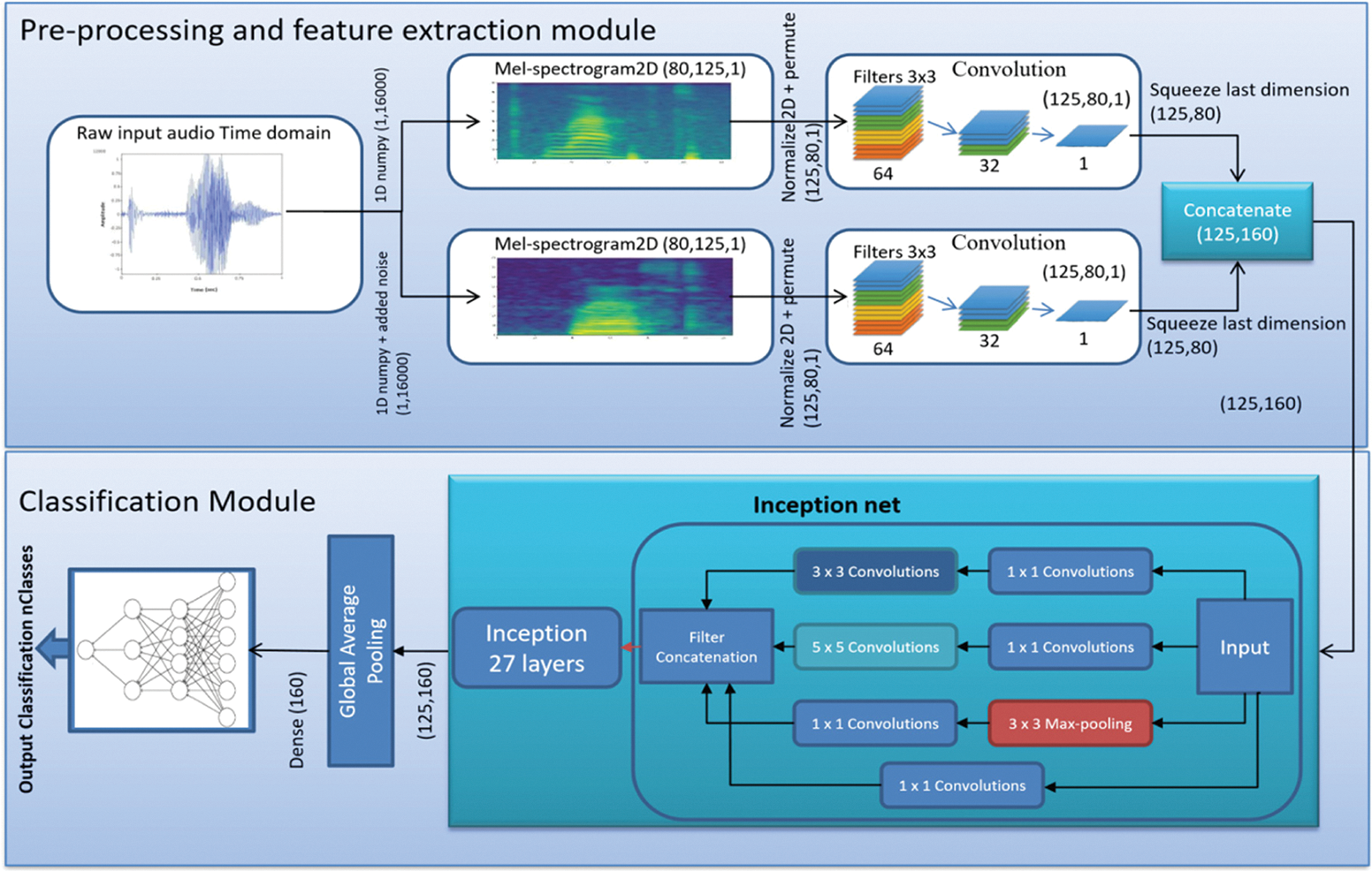 An Innovative Approach Utilizing Binary-View Transformer for Speech Recognition Task