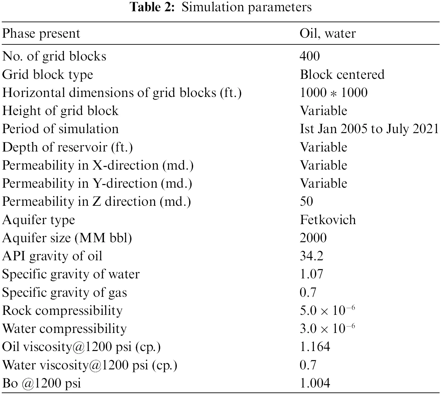 Simulation and Modelling of Water Injection for Reservoir Pressure ...