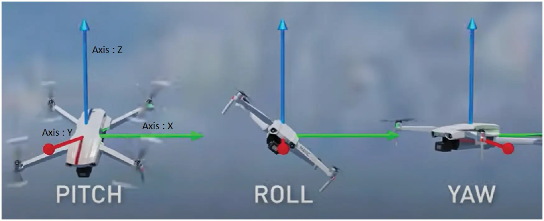 Deep Reinforcement Learning Based Unmanned Aerial Vehicle (UAV) Control ...