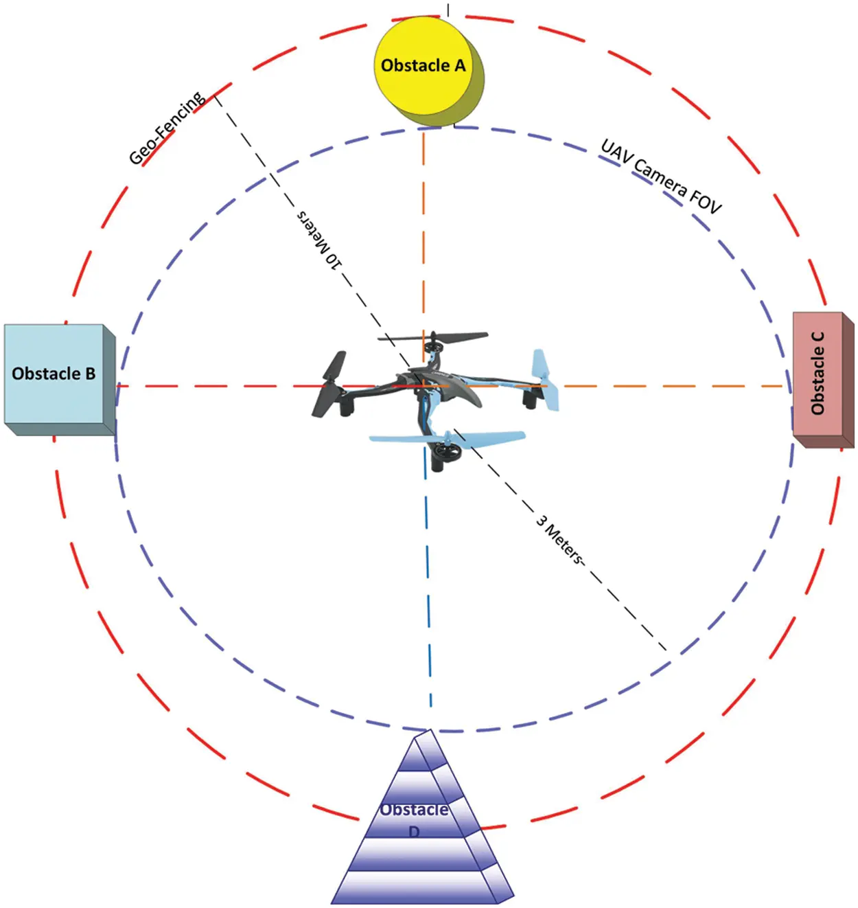 Deep Reinforcement Learning Based Unmanned Aerial Vehicle (UAV) Control ...