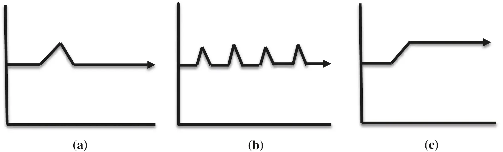 Fault Tolerance in the Joint EDF-RMS Algorithm: A Comparative ...