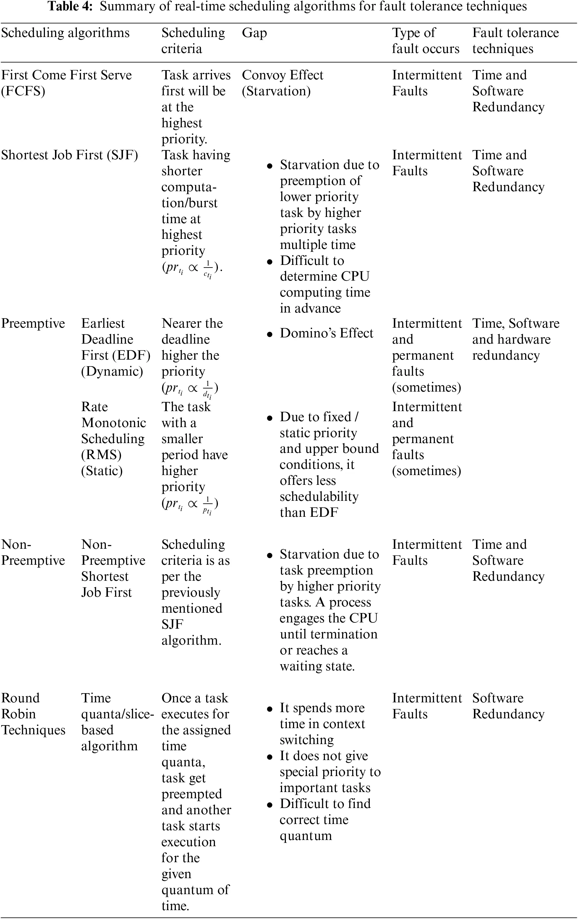 Fault Tolerance in the Joint EDF-RMS Algorithm: A Comparative Simulation Study