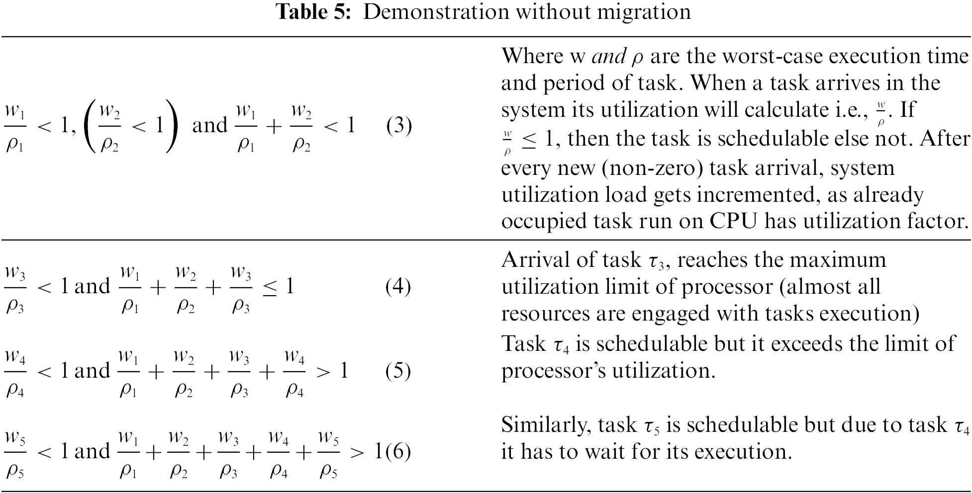 Fault Tolerance in the Joint EDF-RMS Algorithm: A Comparative ...