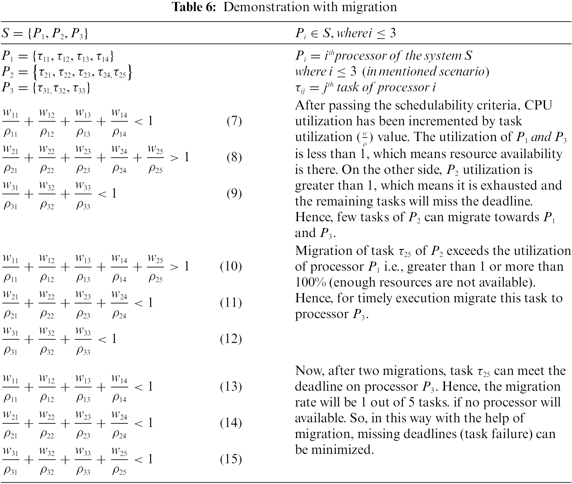 Fault Tolerance in the Joint EDF-RMS Algorithm: A Comparative ...