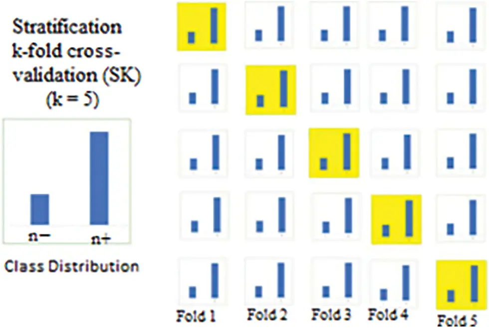 A Hybrid System for Customer Churn Prediction and Retention Analysis ...