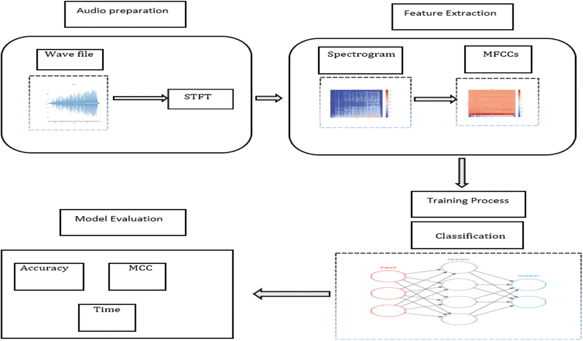 Arabic Music Genre Classification Using Deep Convolutional Neural ...