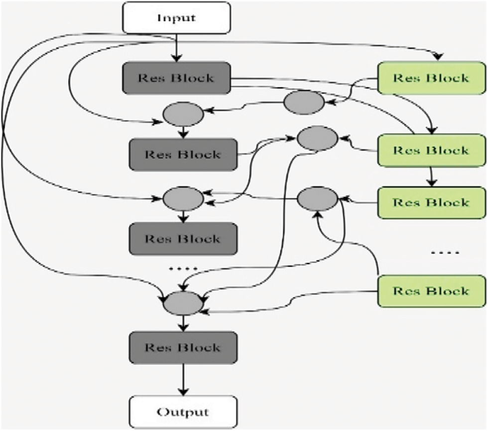 Arabic Music Genre Classification Using Deep Convolutional Neural ...