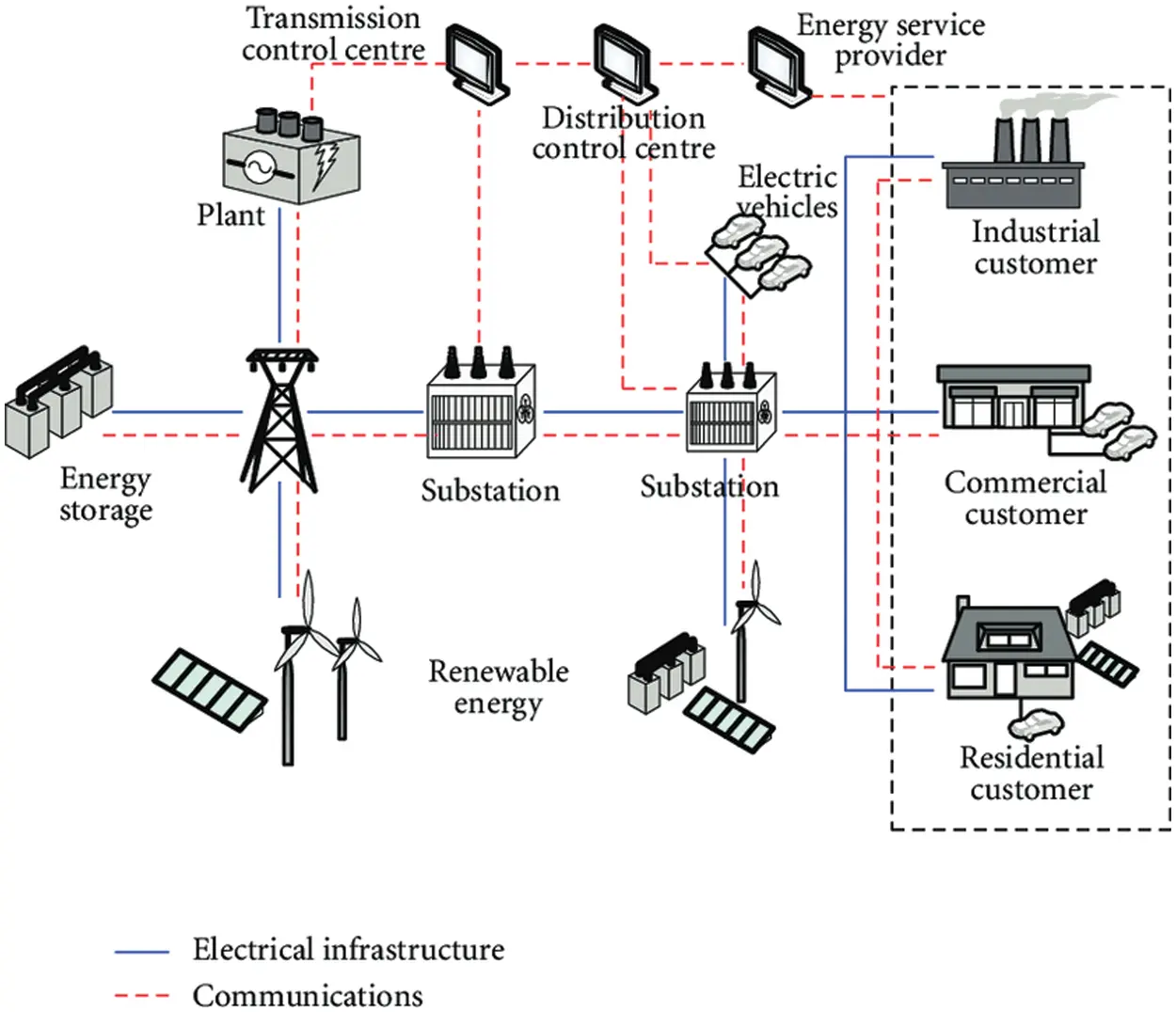 Week Ahead Electricity Power and Price Forecasting Using Improved ...