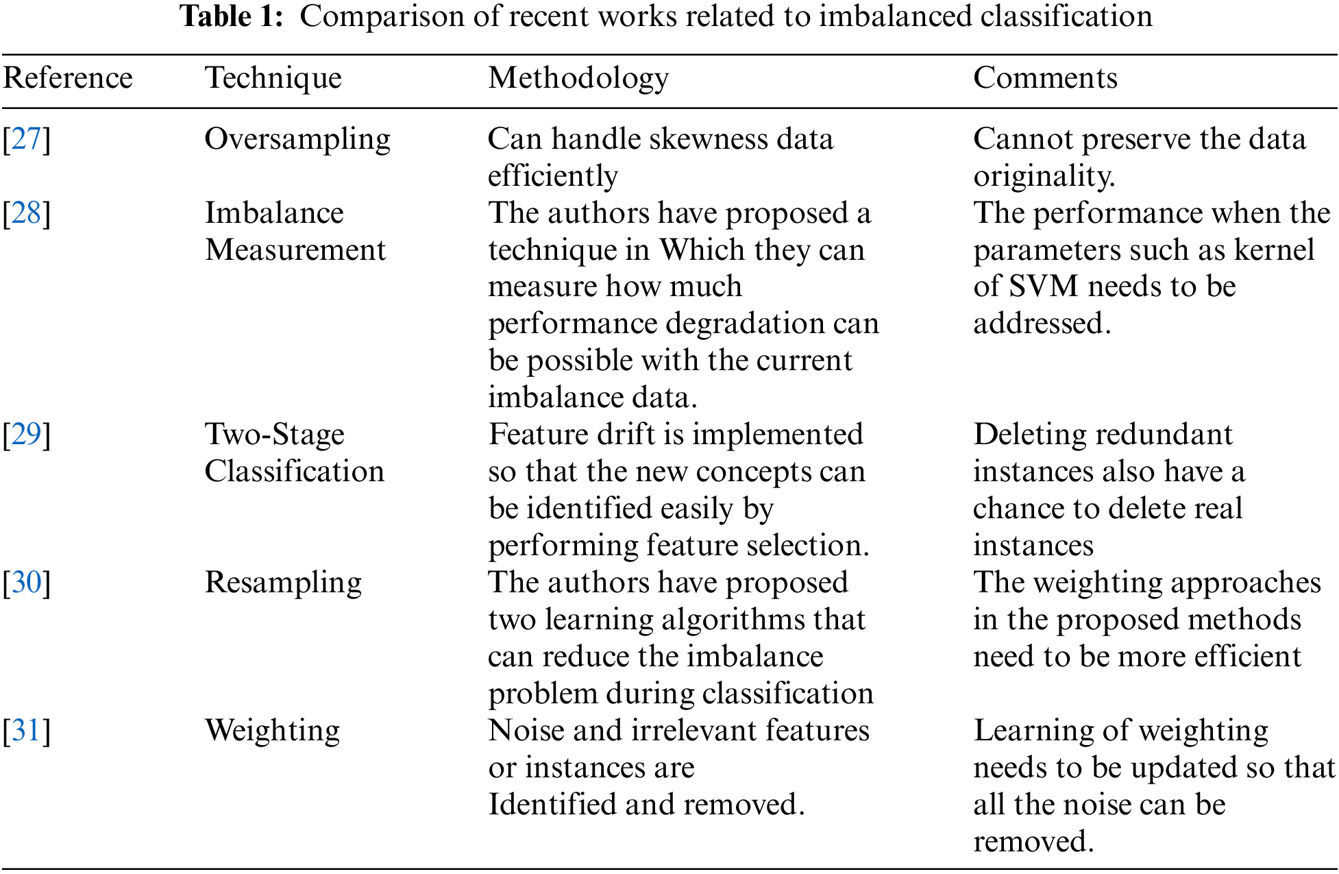 Imbalanced Classification in Diabetics Using Ensembled Machine Learning