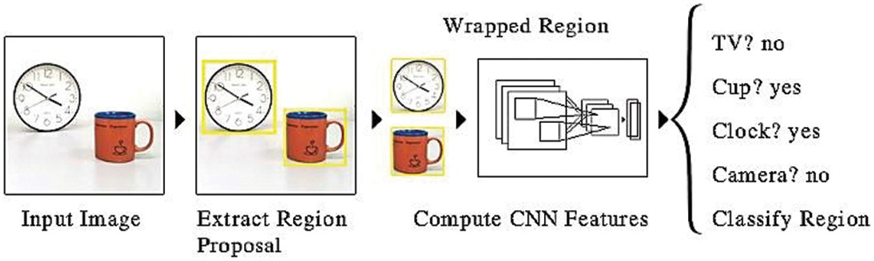 3D Instance Segmentation Using Deep Learning on RGB-D Indoor Data