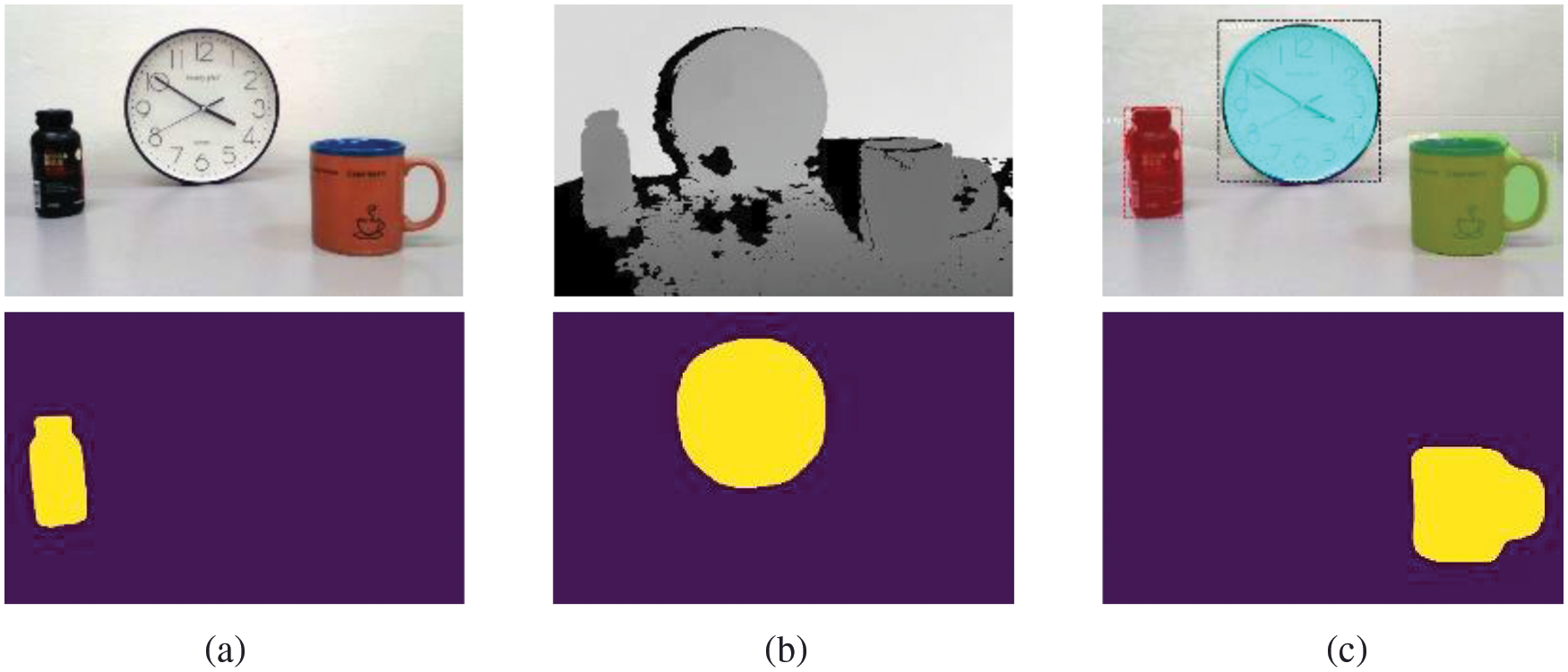 3D Instance Segmentation Using Deep Learning on RGB-D Indoor Data