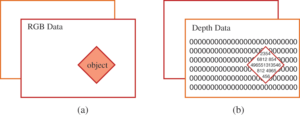 3D Instance Segmentation Using Deep Learning on RGB-D Indoor Data