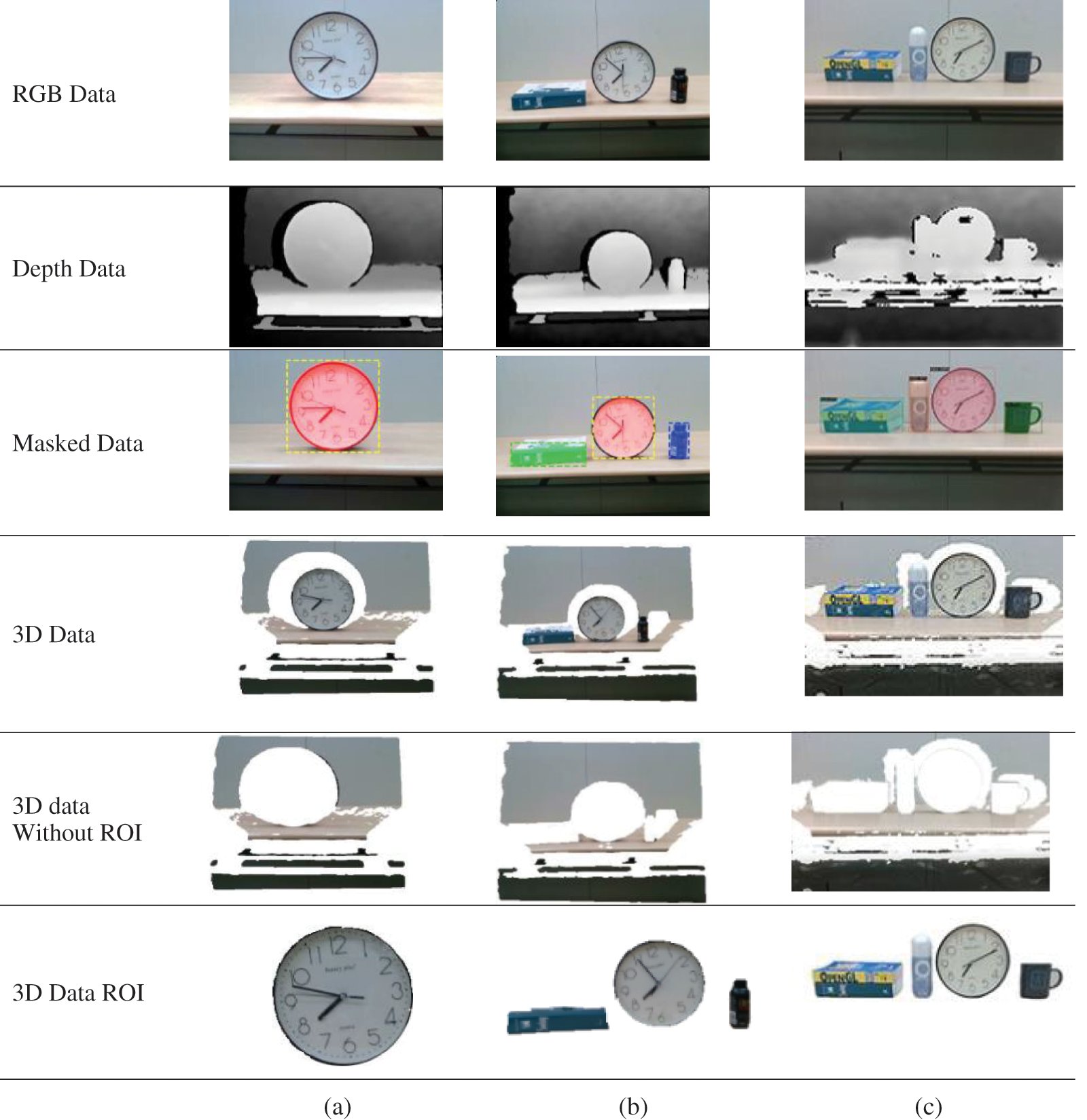 3D Instance Segmentation Using Deep Learning on RGB-D Indoor Data