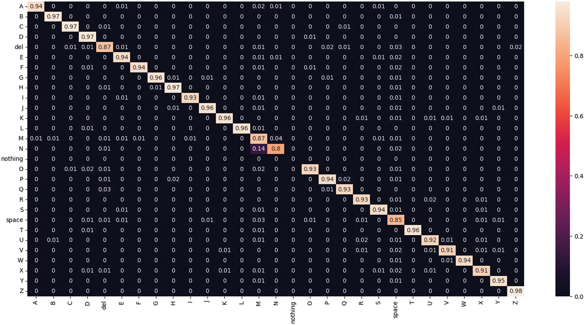 Intelligent Sign Language Recognition System for E-Learning Context