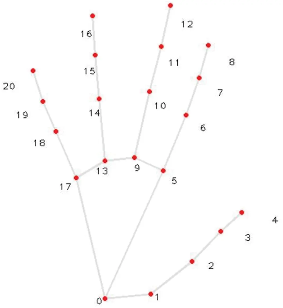 Intelligent Sign Language Recognition System for E-Learning Context