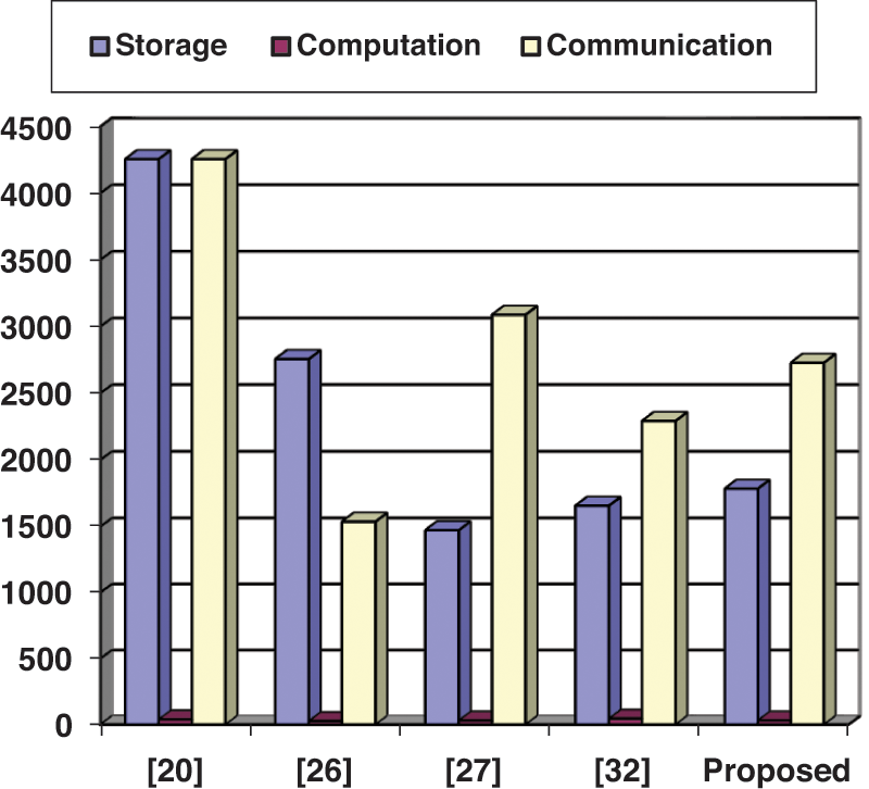 A Mutual Authentication and Cross Verification Protocol for Securing ...