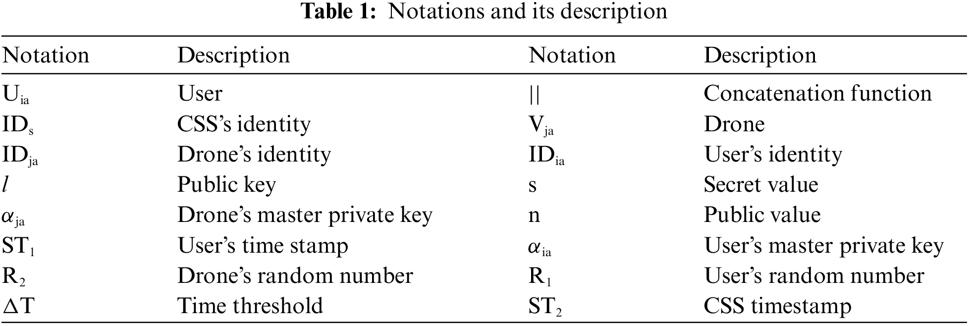 A Mutual Authentication and Cross Verification Protocol for Securing Internet-of-Drones (IoD)