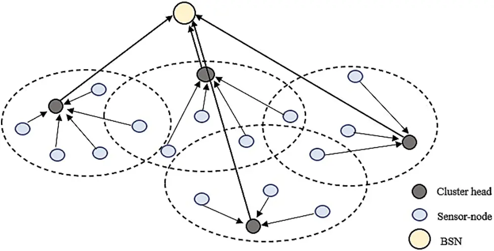 Optimization of Head Cluster Selection in WSN by Human-Based ...