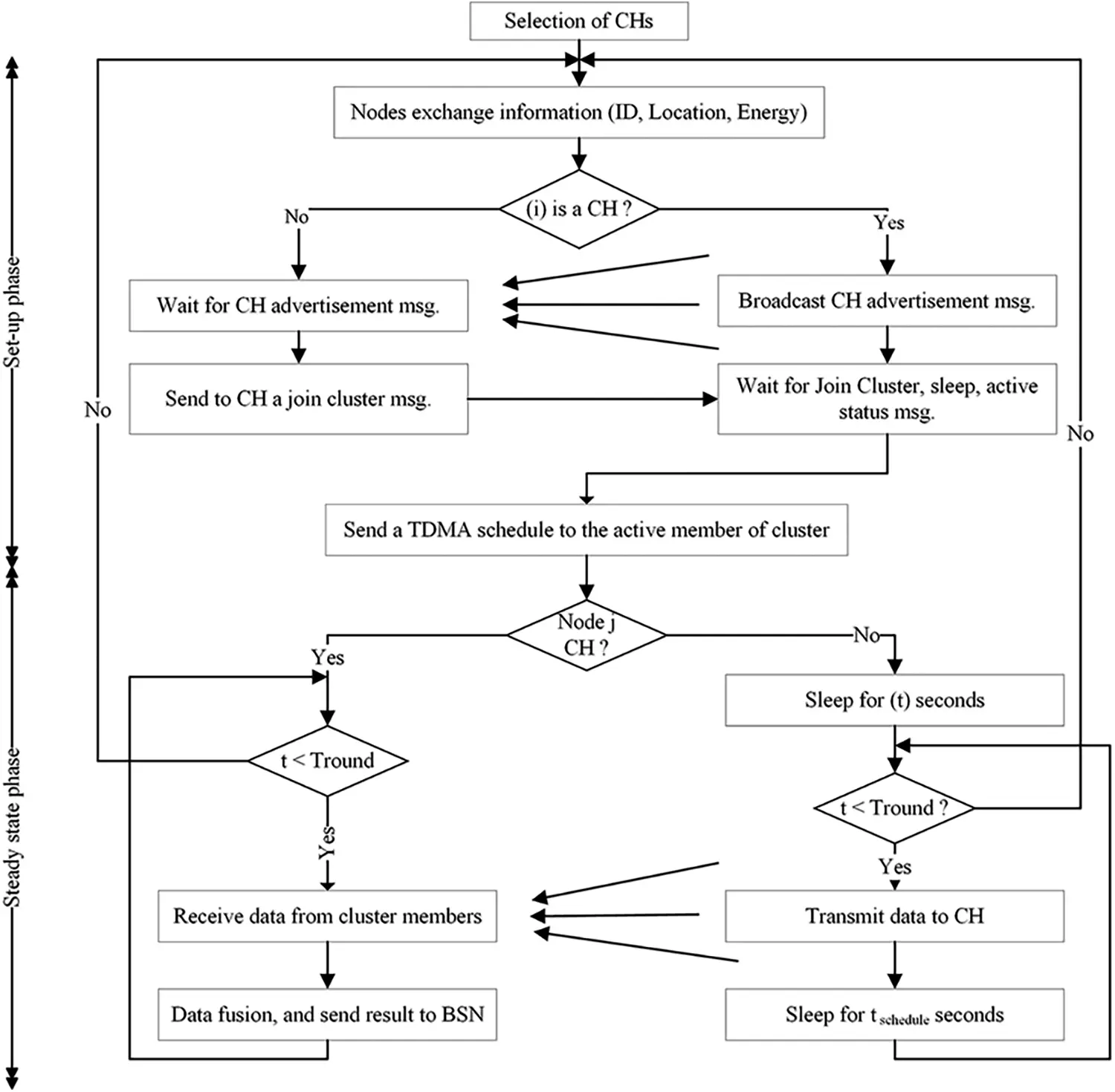 Optimization of Head Cluster Selection in WSN by Human-Based ...
