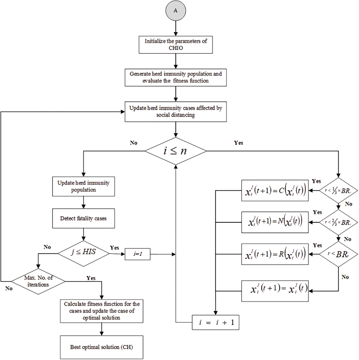 Optimization of Head Cluster Selection in WSN by Human-Based ...