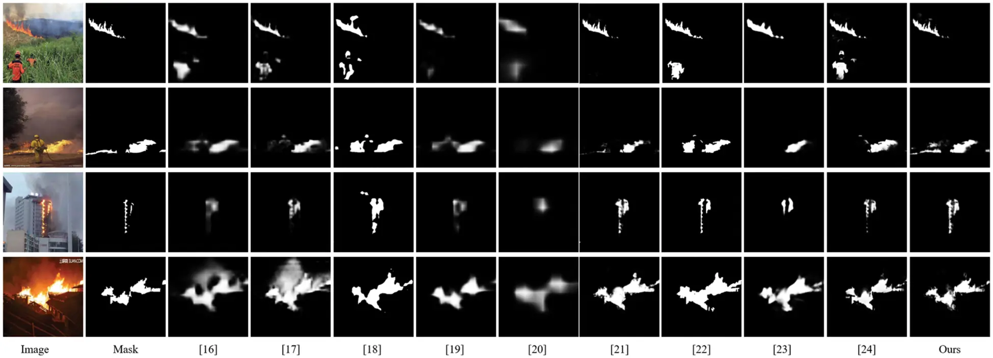 Optimized Deep Learning Model for Fire Semantic Segmentation