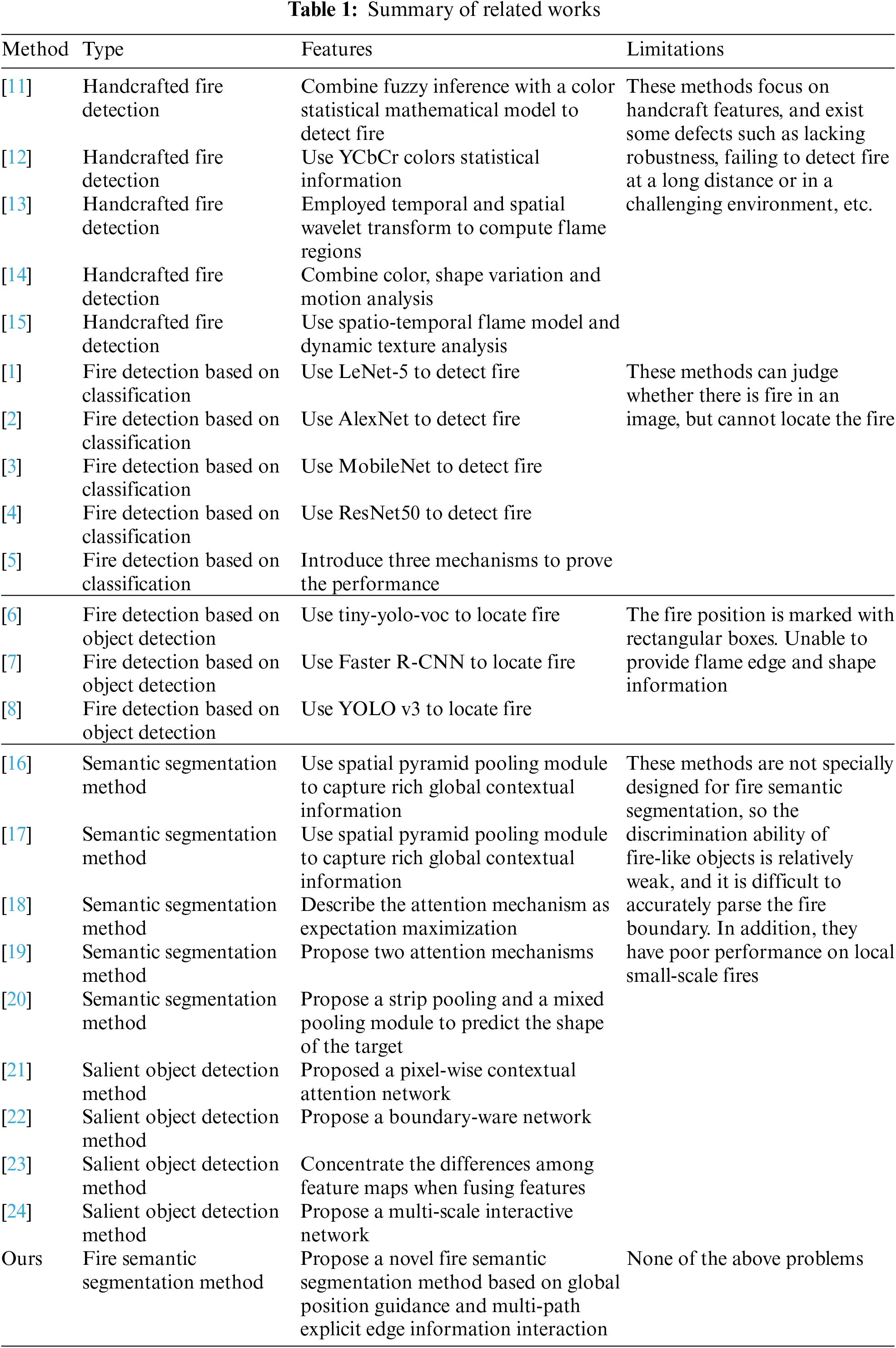 Optimized Deep Learning Model for Fire Semantic Segmentation
