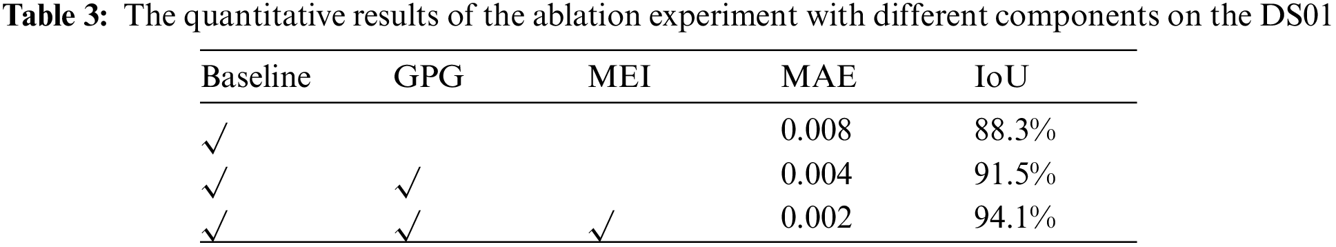 Optimized Deep Learning Model for Fire Semantic Segmentation