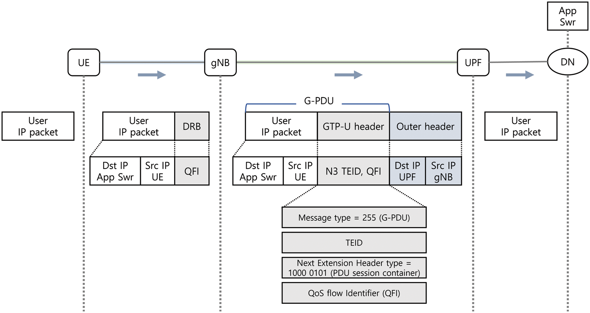 Detecting IoT Botnet in 5G Core Network Using Machine Learning