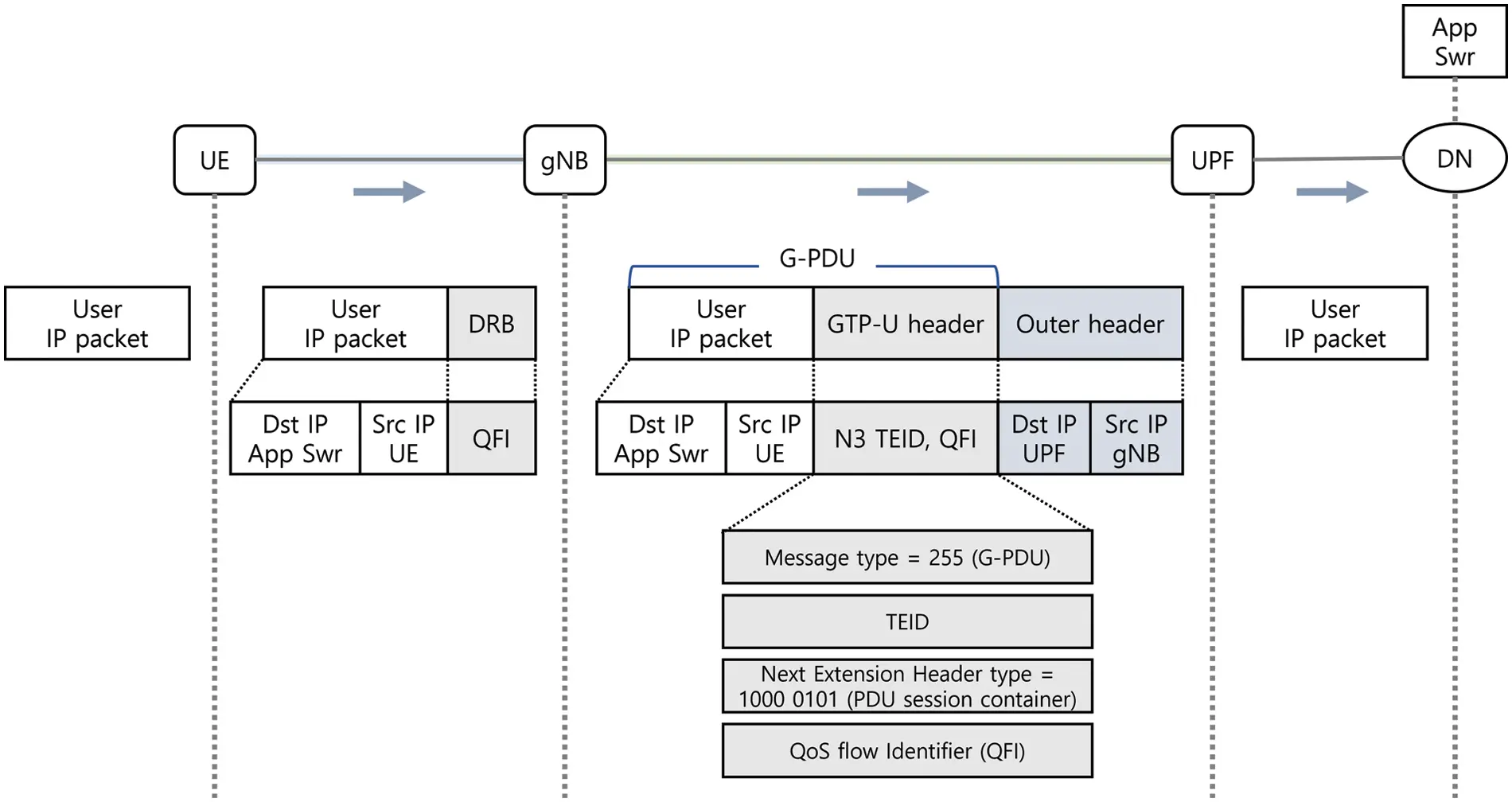 Detecting IoT Botnet in 5G Core Network Using Machine Learning