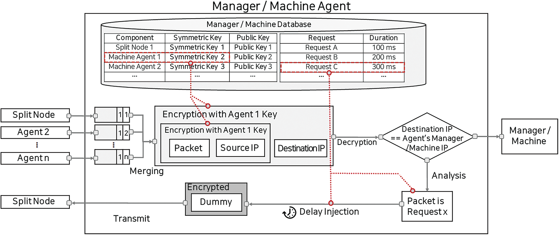 Network Traffic Obfuscation System for IIoT-Cloud Control Systems