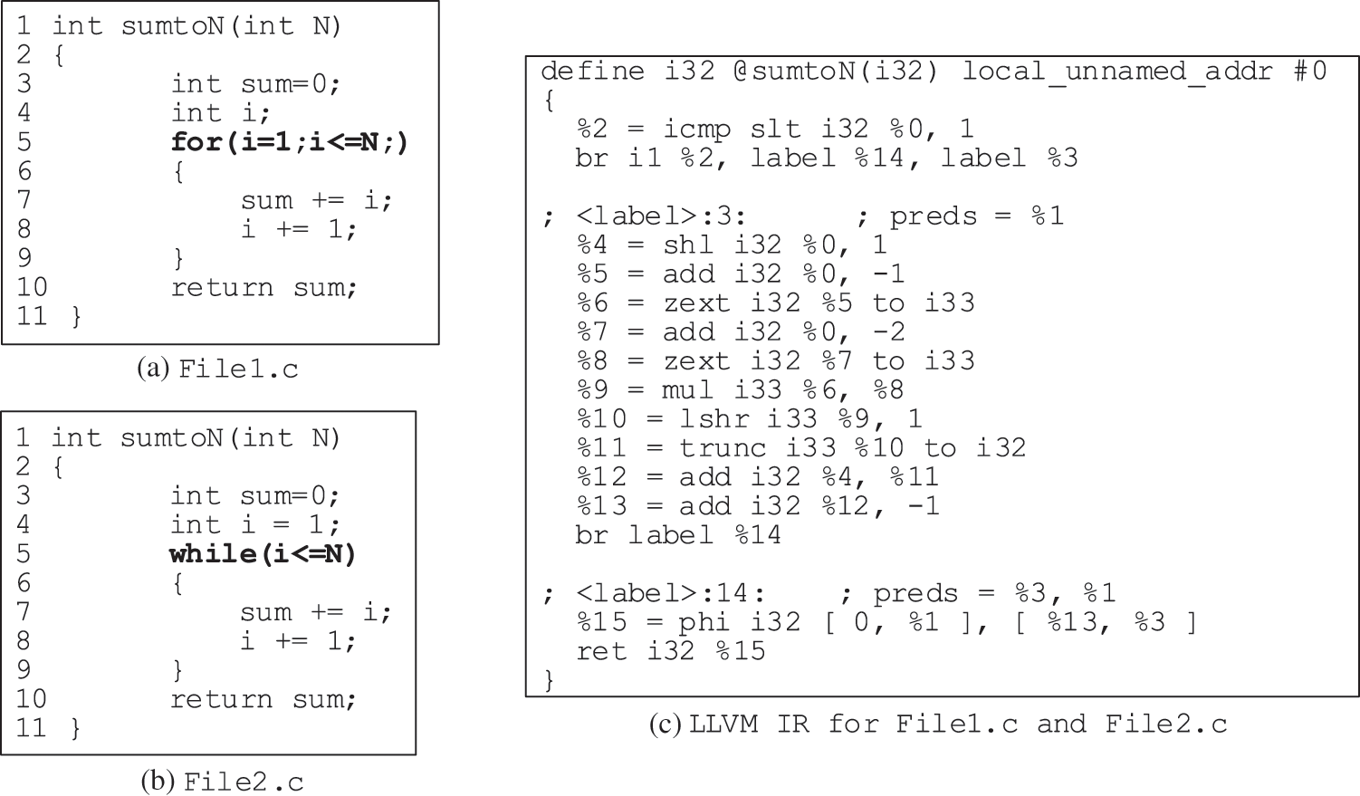 Compiler IR-Based Program Encoding Method for Software Defect Prediction