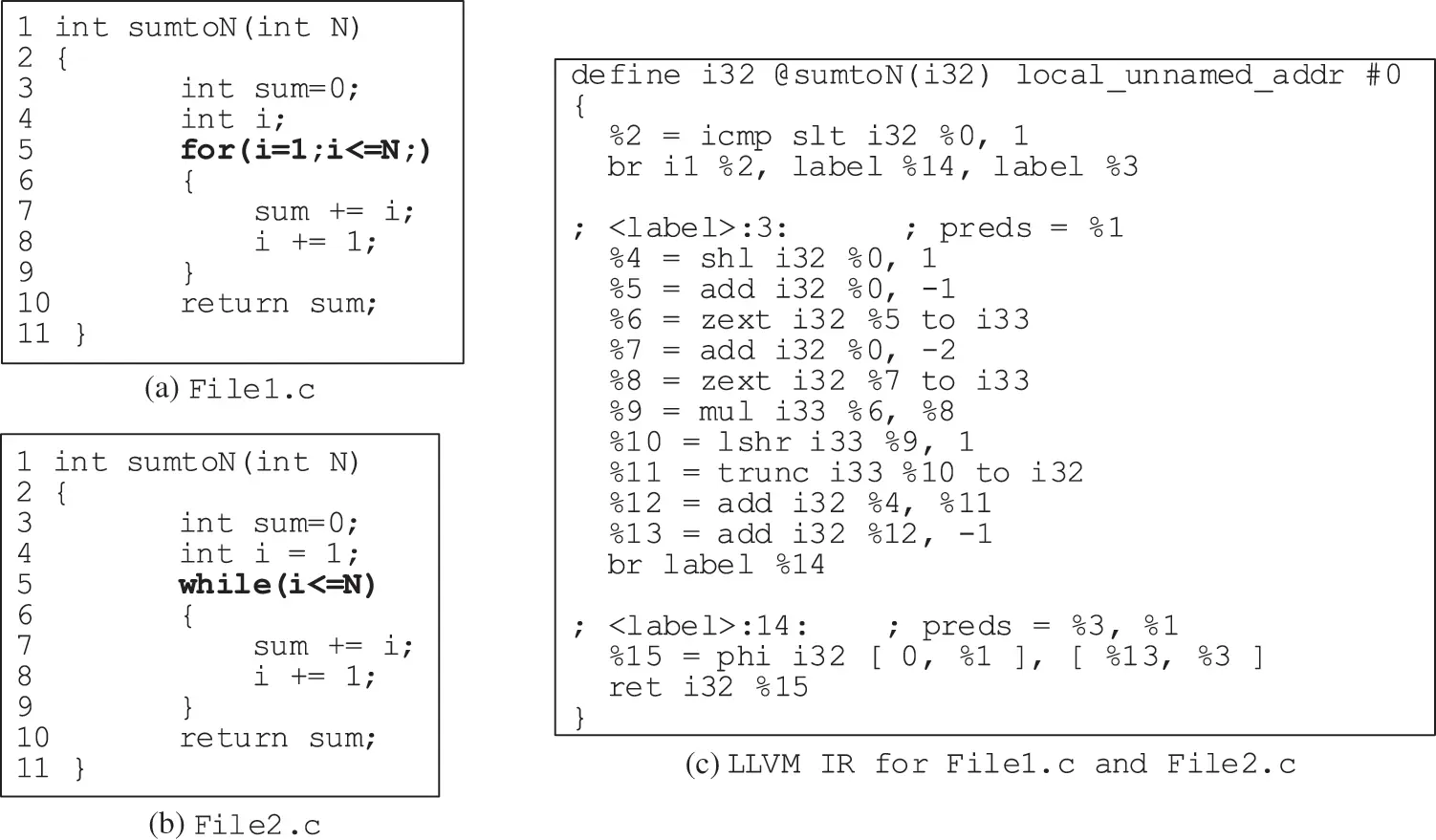 Compiler IR-Based Program Encoding Method for Software Defect Prediction