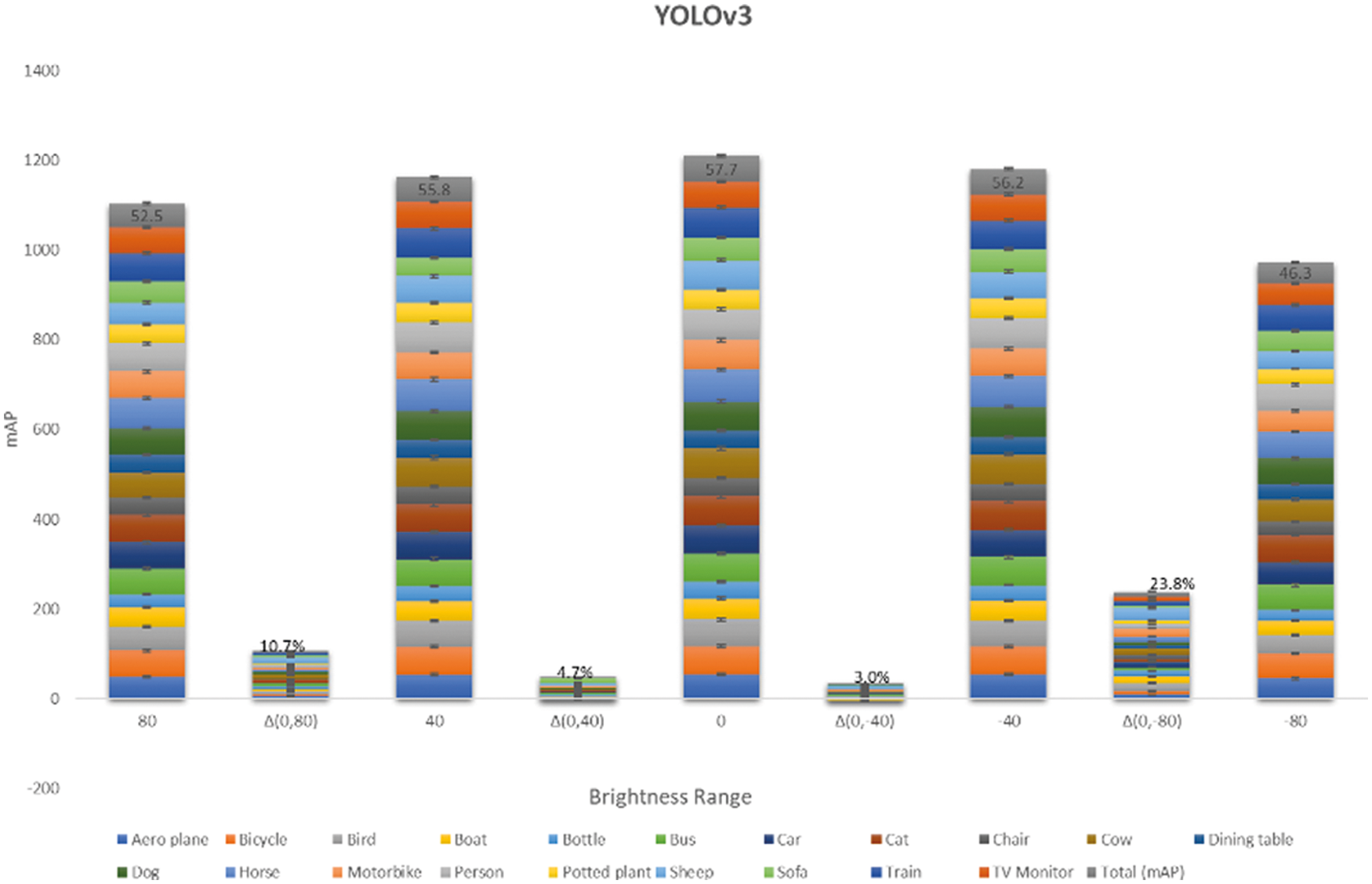 Importance of Adaptive Photometric Augmentation for Different ...