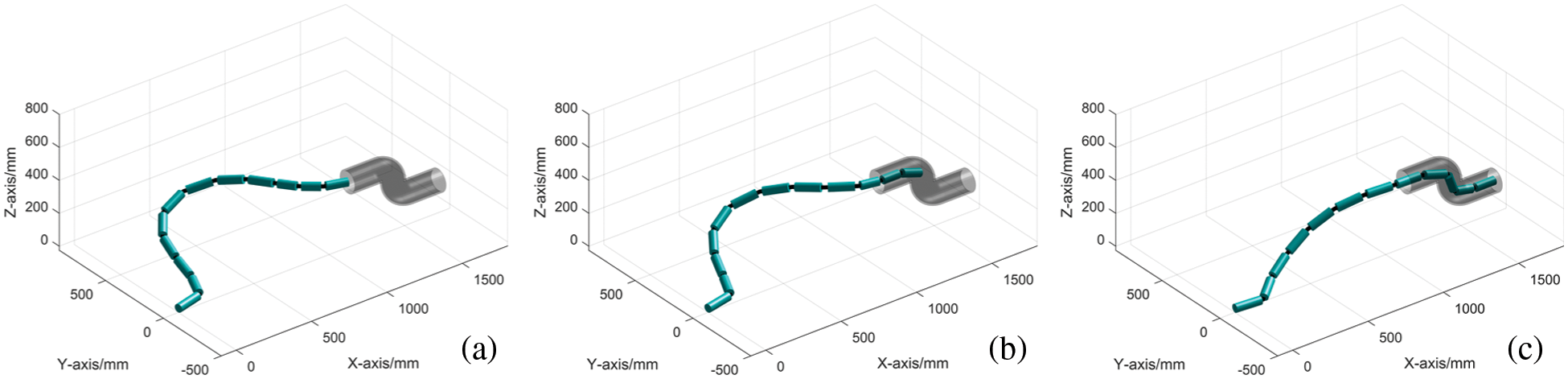Motion Planning Algorithm For A Hyper Redundant Manipulator In Narrow Spaces