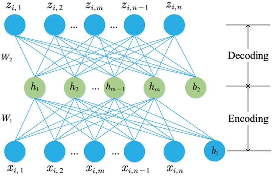 Multi-Scale Attention-Based Deep Neural Network for Brain Disease Diagnosis
