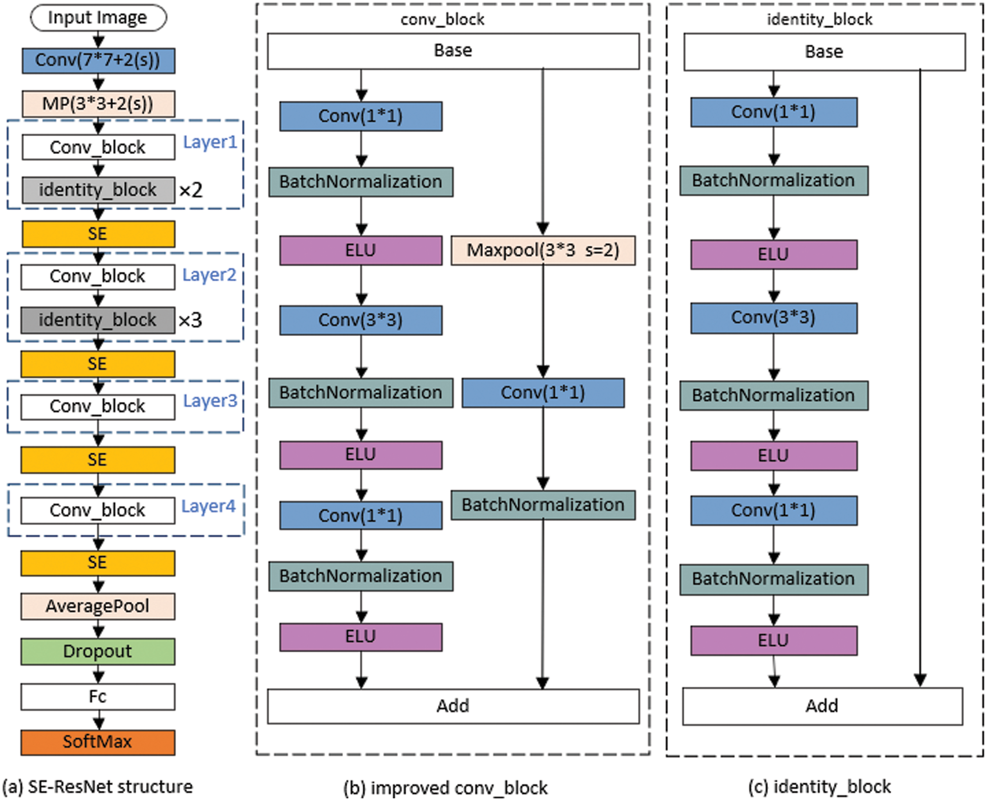 Sika Deer Facial Recognition Model Based on SE-ResNet