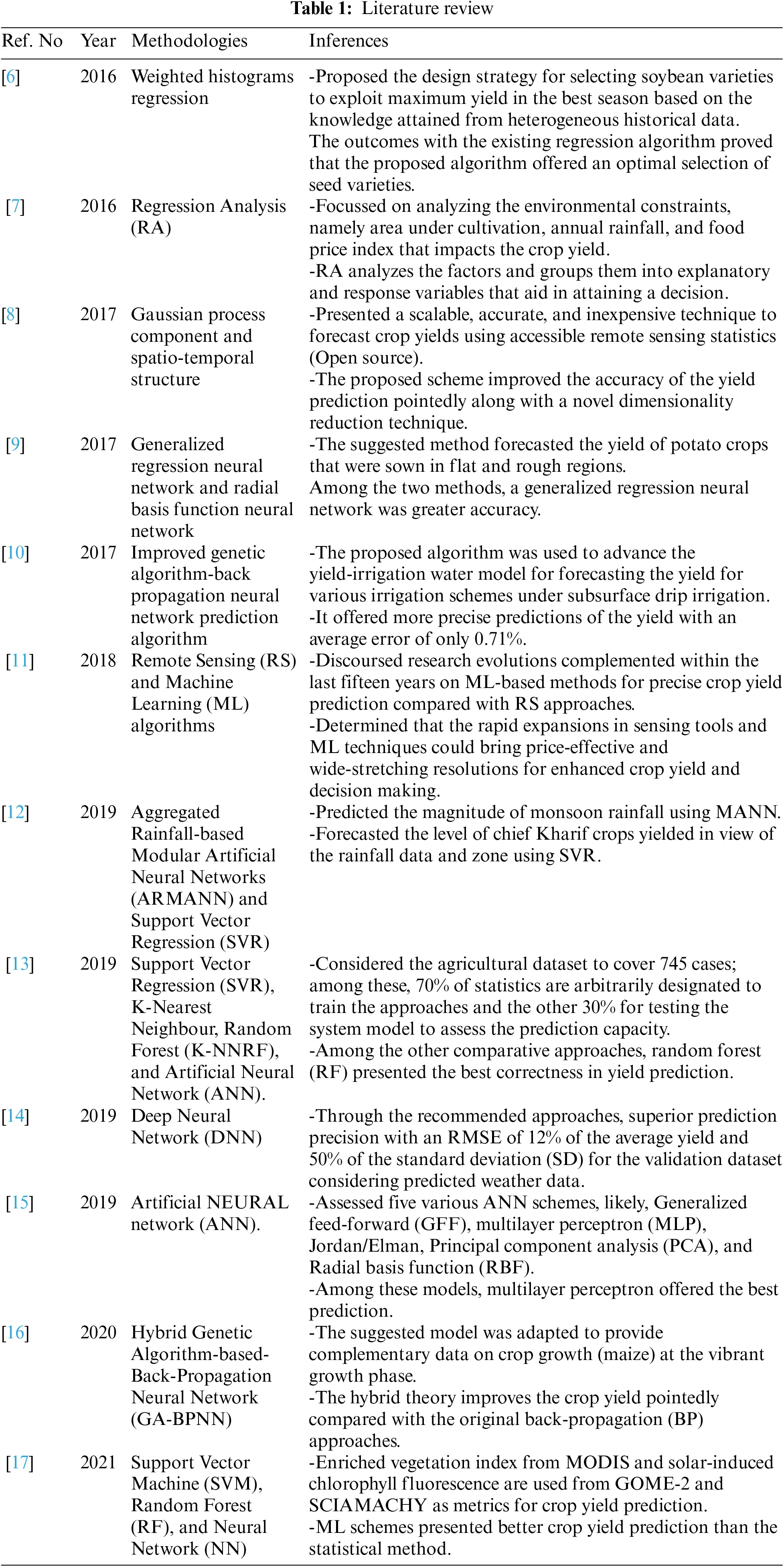 Crop Yield Prediction Using Machine Learning Approaches on a Wide Spectrum