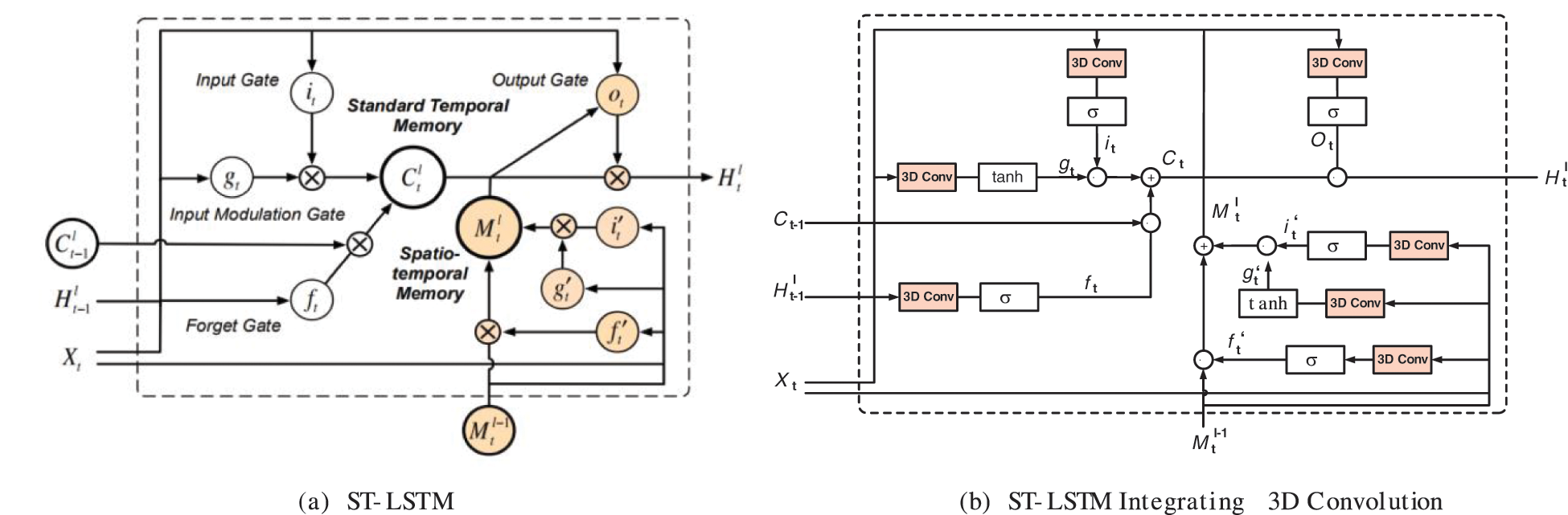 A Novel Method for Precipitation Nowcasting Based on ST-LSTM