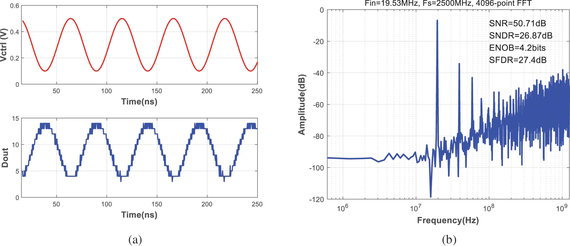 A 78-MHz BW Continuous-Time Sigma-Delta ADC with Programmable VCO Quantizer