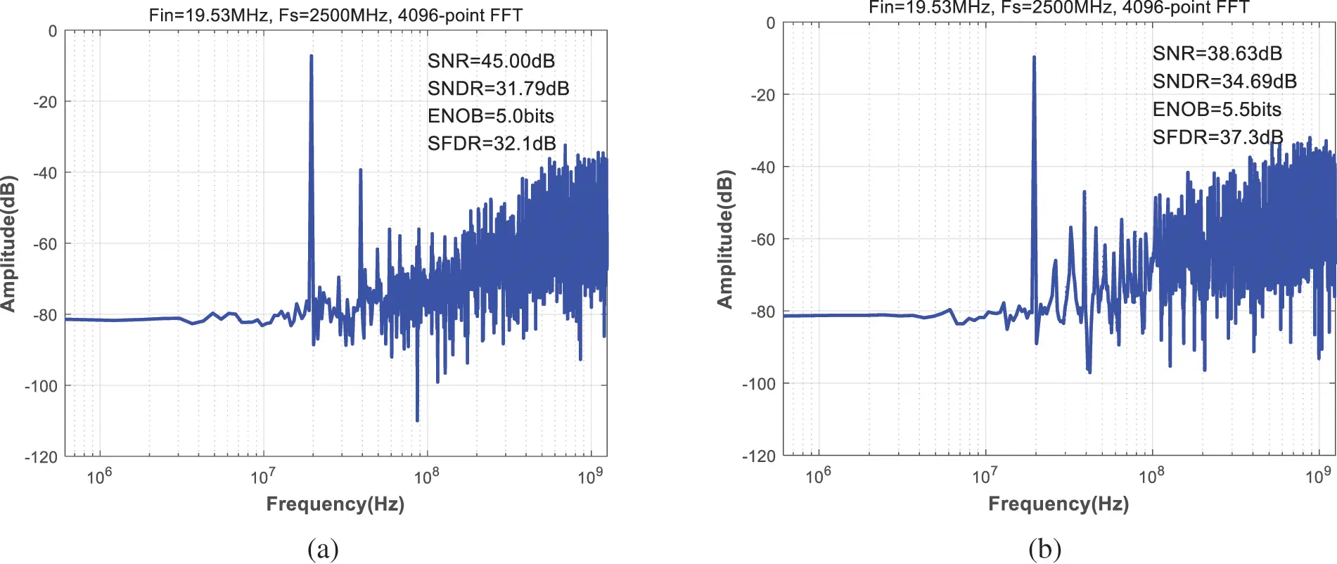 A 78-MHz BW Continuous-Time Sigma-Delta ADC with Programmable VCO Quantizer