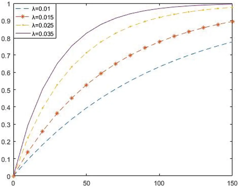 Protected Fair Secret Sharing Based Bivariate Asymmetric Polynomials in ...