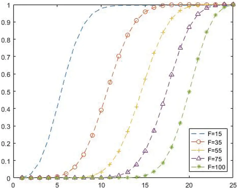 Protected Fair Secret Sharing Based Bivariate Asymmetric Polynomials in ...