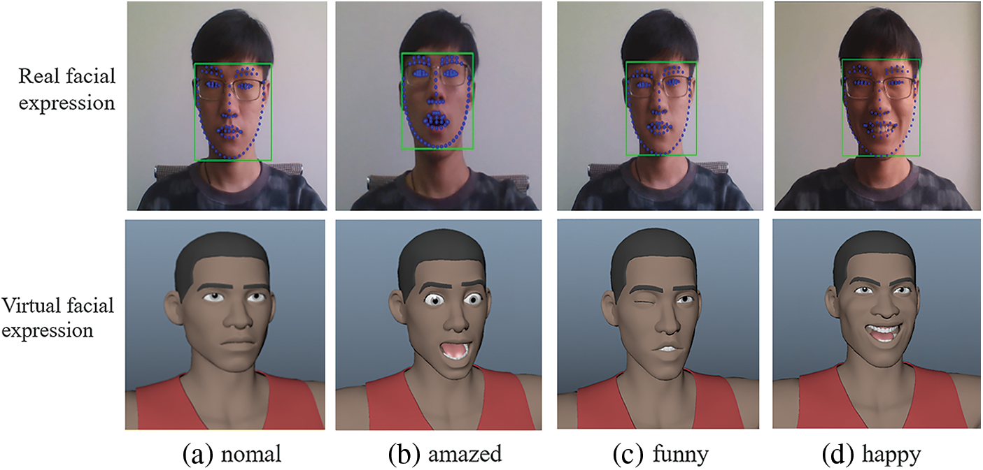 Research on Facial Expression Capture Based on Two-Stage Neural Network