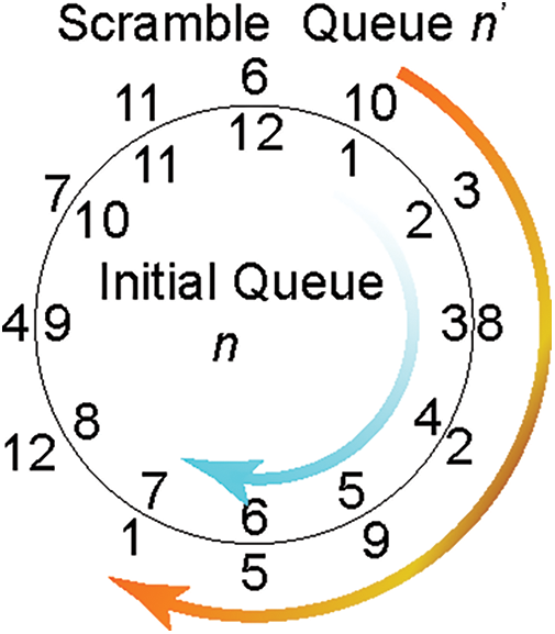 A Steganography Model Data Protection Method Based on Scrambling Encryption