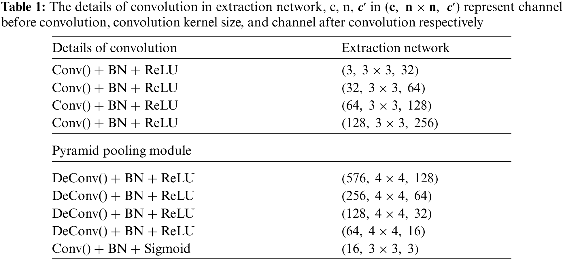 A Steganography Model Data Protection Method Based on Scrambling Encryption